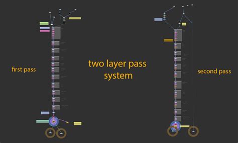 Artstation Houdini Cloth Simulation Scene Resources