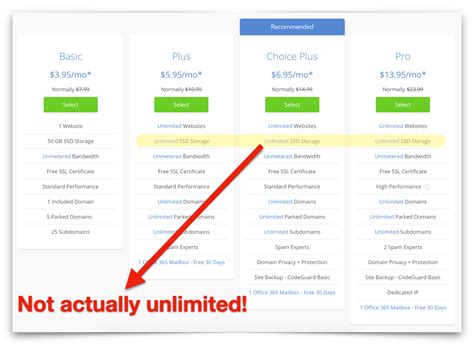 10 Surprising Limitations Of Unlimited Shared Web Hosting Tony Teaches Tech