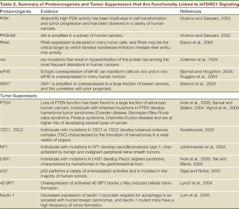 Metabolic Diseases Semantic Scholar