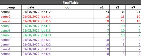Bigquery To Split The All The Metrics Into N Equal Parts Depending On