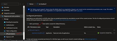 🌟 Deploying Aks With Nginx Ingress Argocd And A Demo Application Via