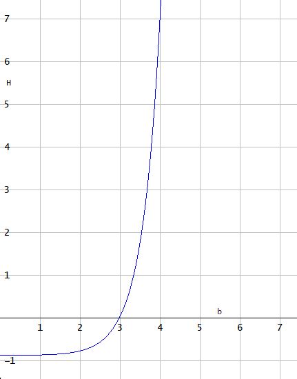 Integration Improper Integral Involving Logarithm Exponent And