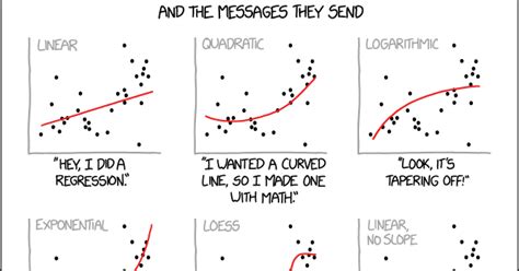 Epidemiology And Beyond Curve Fitting