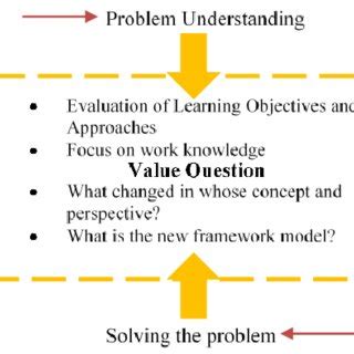 (PDF) The TAWOCK conceptual model at content knowledge for professional teaching in vocational ...