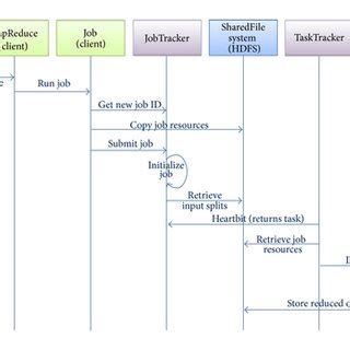 Sensor Event To Sensor Cloud Infrastructure Download Scientific Diagram