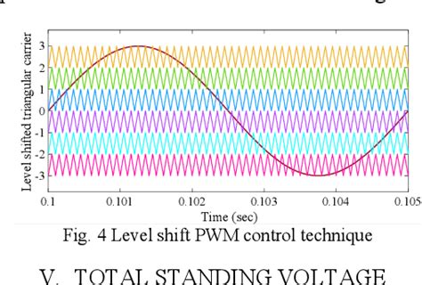 Figure 4 From Analysis And Modelling Of Seven Level Packed U Cell Multilevel Inverter For Solar