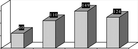 Effect Of Sonication Time On The Extraction Efficiency Of Glucose Download Scientific Diagram