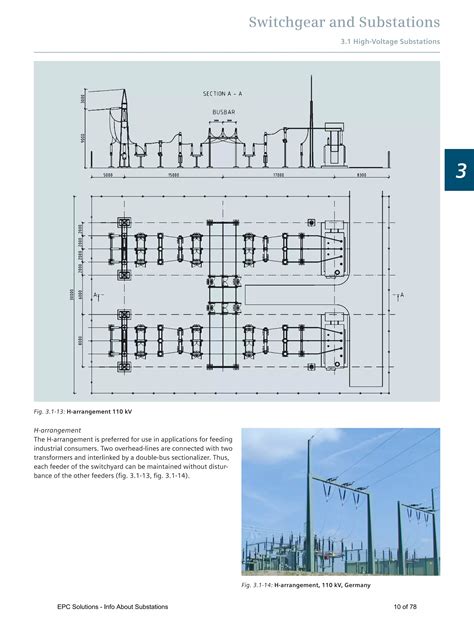 Epc Solutions All About Substation Pdf