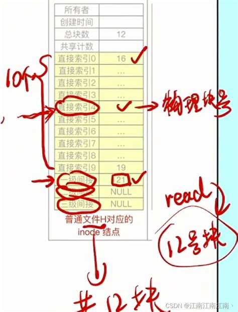 408王道操作系统强化——文件管理及大题解构王道强化 Csdn博客