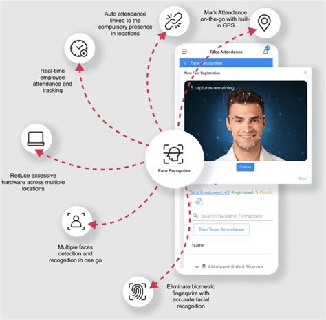 Cloud Based Attendance Software At Best Price In Noida By Cube