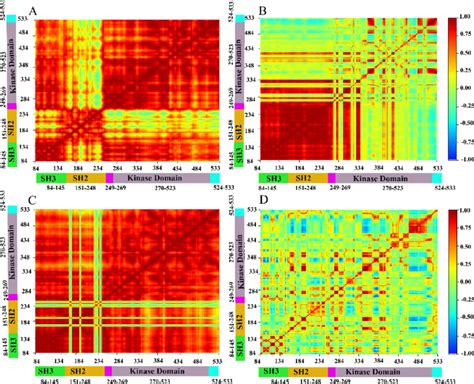 Dynamical Cross Correlation Maps Correlation Values Are In The Range