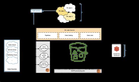 true ml talks 4 machine learning platform salesforce