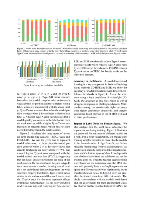 Meta Self Refinement For Robust Learning With Weak Supervision Deepai
