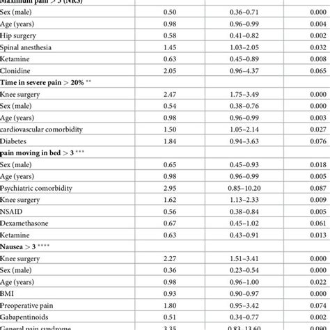 Multivariate Logistic Regression Analysis Download Scientific Diagram