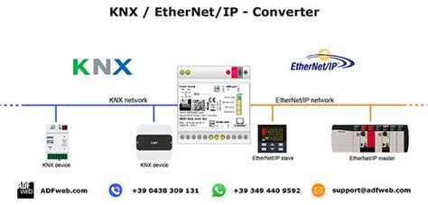 Gateway KNX