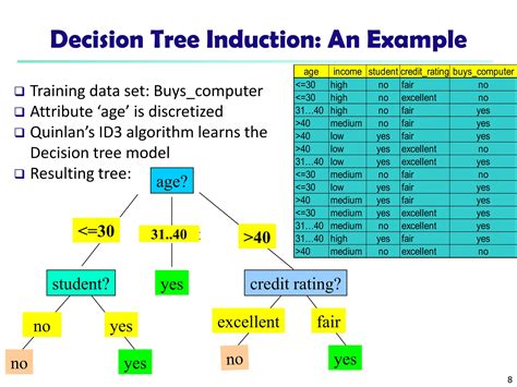 classification in data mining and data warehousing pdf