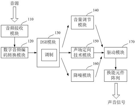 Digital Sound Reconstruction Method System Equipment And Medium Eureka Patsnap