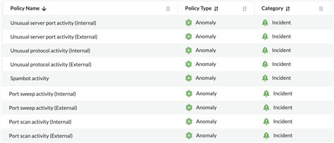 Network Based Data Exfiltration Detection Extends Visibility Of Threats