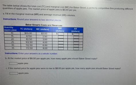 Solved The Table Below Shows The Total Cost Tc And