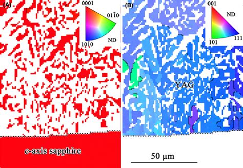 Ebsd Orientation Micrographs Of The Longitudinal Interface Between