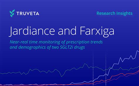 Real Time Monitoring Of Prescription Trends And Demographics Of Two