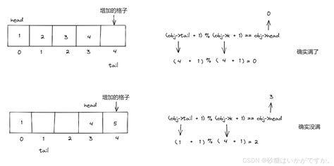 用数组模拟循环队列java用数组实现单向循环队列 Csdn博客 用数组模拟循环队列java用数组实现单向循环队列 Csdn博客