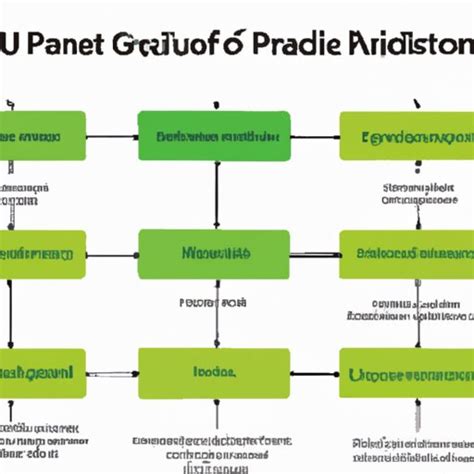How Does A GPU Work An In Depth Guide To Understanding GPU Architecture The Enlightened Mindset