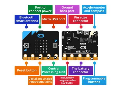 Micro Bit Controller Labelled Diagram