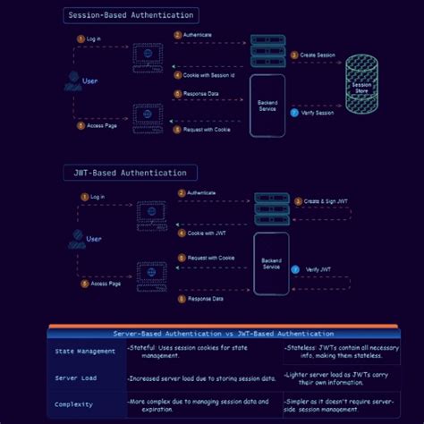 Adarsh Narayan On Linkedin Systemdesign