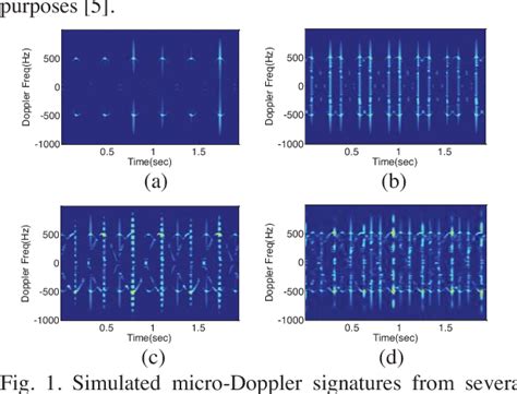 Figure 1 From Classification Of Drone Type Using Deep Convolutional Neural Networks Based On