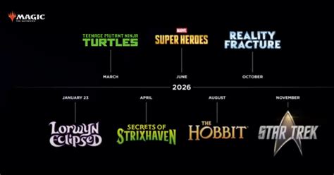 Magic The Gathering Full Set Release Schedule For 2026 Star City Games