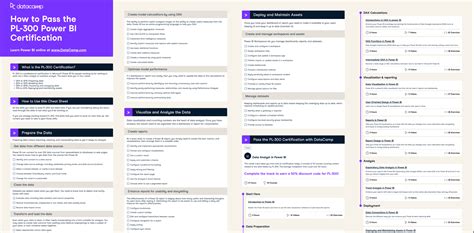Power Bi Certification A Comprehensive Guide To Choosing The Right