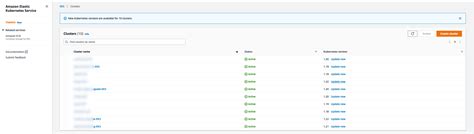 Eks Kubernetes Version Upgrade Sisense