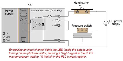 What Is Digital Input Signal Wiring Work