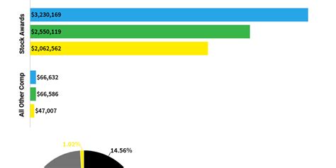 2022 Eric Lipar By Maggie Goldstone Infogram