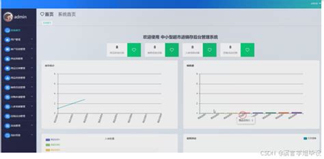 计算机毕业设计ssm中小型超市进销存后台管理系统 基于ssm框架的中小超市库存与销售管理系统开发 Ssm架构下的中小超市进销存管理平台设计与