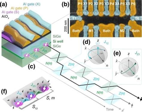 Hrl Laboratories Achieves Error Reduction In Quantum Computing With