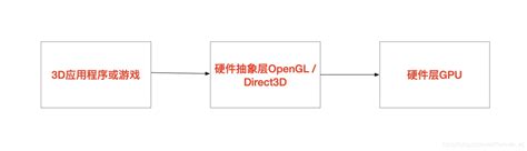 Opengl Es之glsl实现索引绘制及渲染纹理和颜色混合 云社区 华为云 Opengl Es之glsl实现索引绘制及渲染纹理和颜色混合 云社区 华为云
