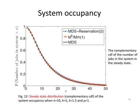 Ppt The Mds Queue Analyzing The Latency Performance Of Erasure Codes