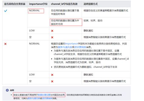 关于华为手机横幅无法不起作用 华为的 importance怎么用 csdn博客