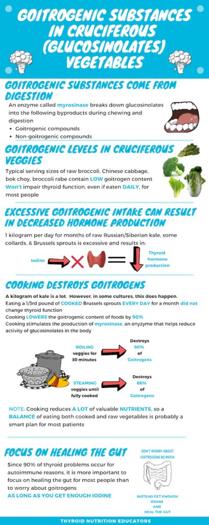 Best Food For Thyroid Patients Thyroid Nutrition Educators