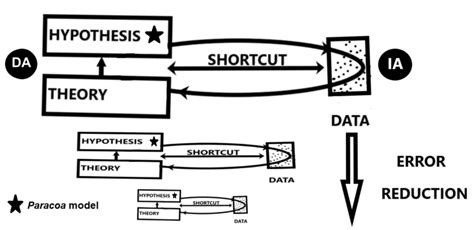 Conceptualization Of Deductive And Inductive Approaches Within The