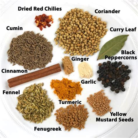 Best Curry Powder The Daring Gourmet