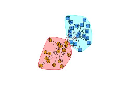 Chapter 2 Igraph Package Introduction To Network Analysis Using R