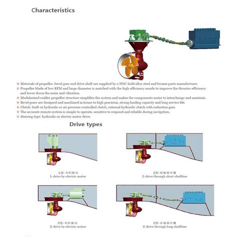 Z Azimuth Thruster Supplier