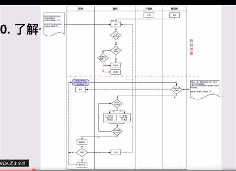 p2 复杂流程图设计 复杂流程图示例 csdn博客