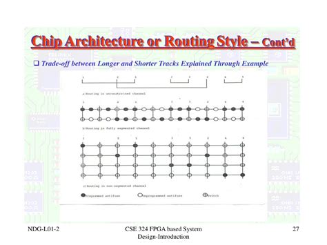 PPT EE CSE 324 FPGA Based System Design An Introduction PowerPoint Presentation ID 4124238