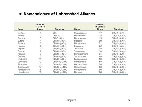 Chapter 4 Alkanes: Nomenclature, Conformational Analysis and Reactions - ppt download