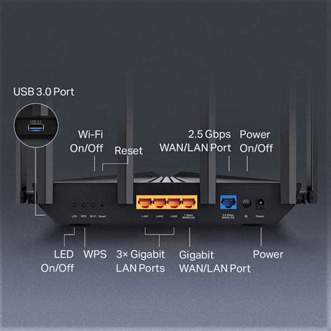 Tp Link Archer Ax5400 Pro That Multi Gig Bonus Dong Knows Tech