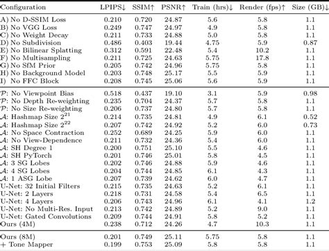 Inpc Implicit Neural Point Clouds For Radiance Field Rendering